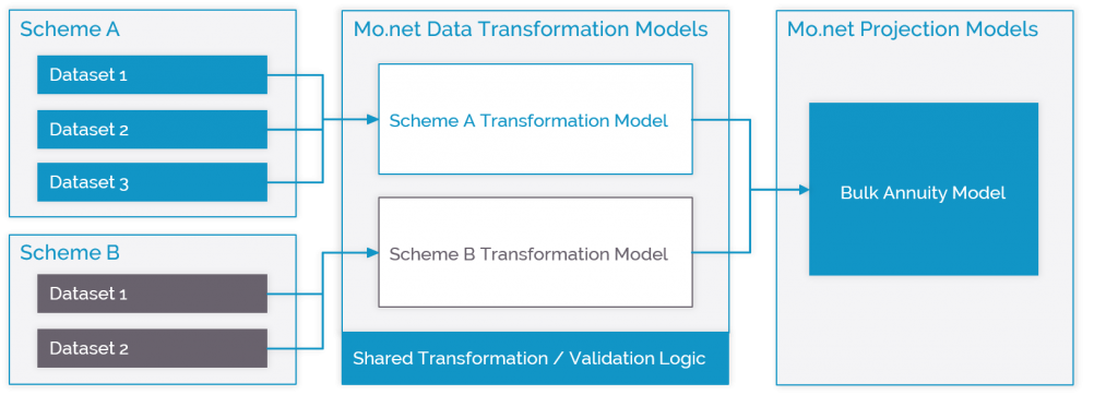Bulk Annuity Modelling Challenges – Interface