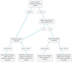 Best Practice Techniques for Scaling Your Models – Interface