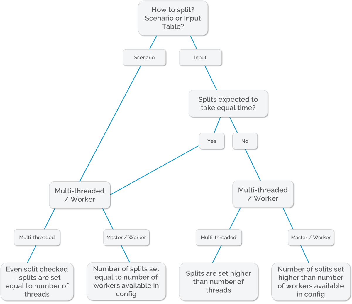 Best Practice Techniques for Scaling Your Models – Interface